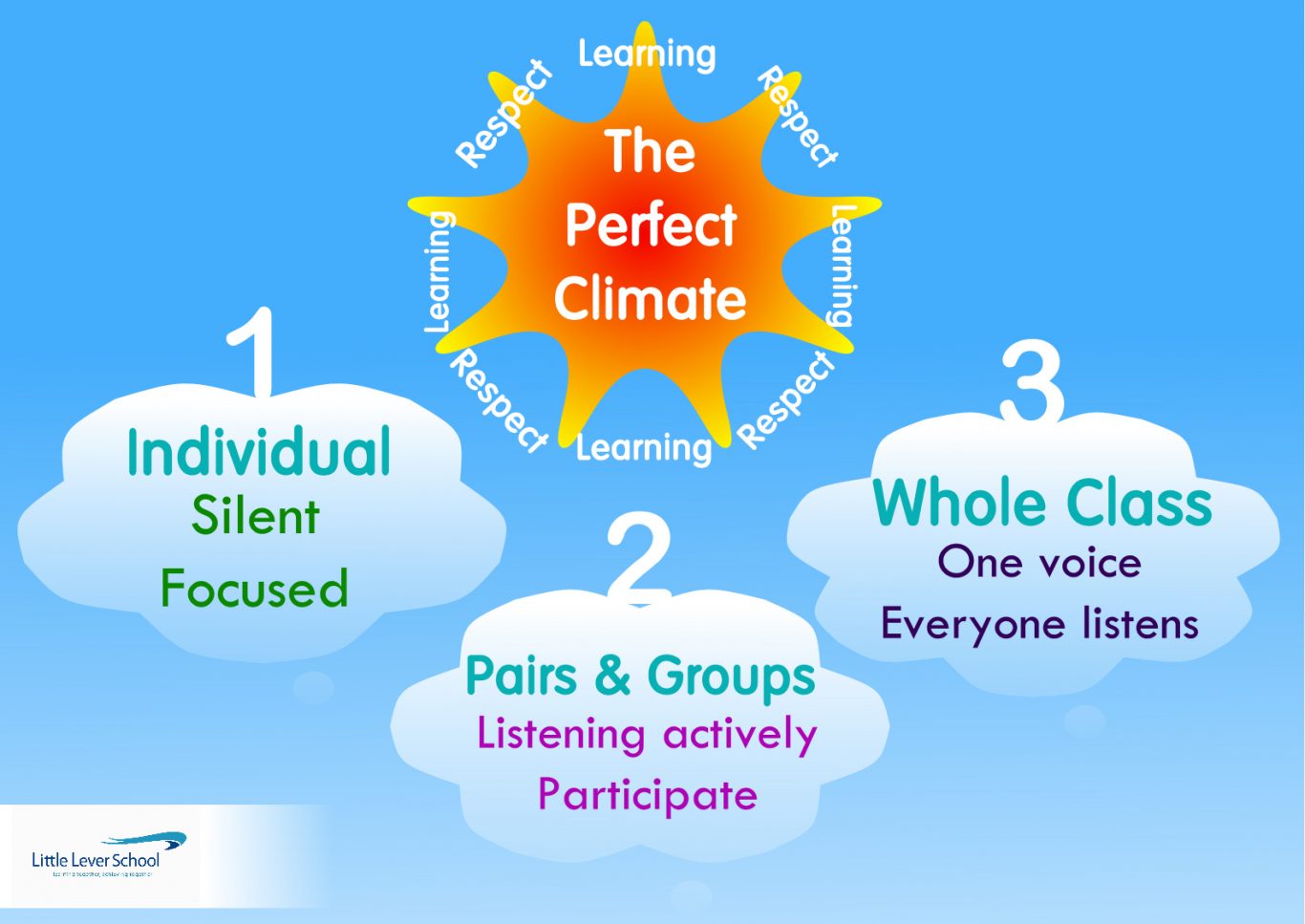 Our Expectations - Little Lever School