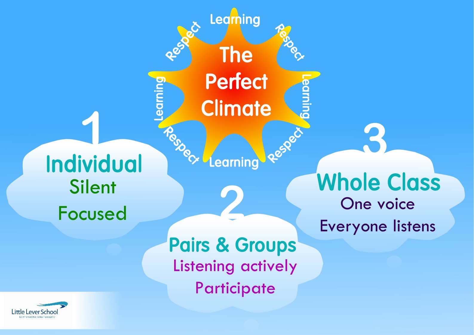 Our Expectations - Little Lever School