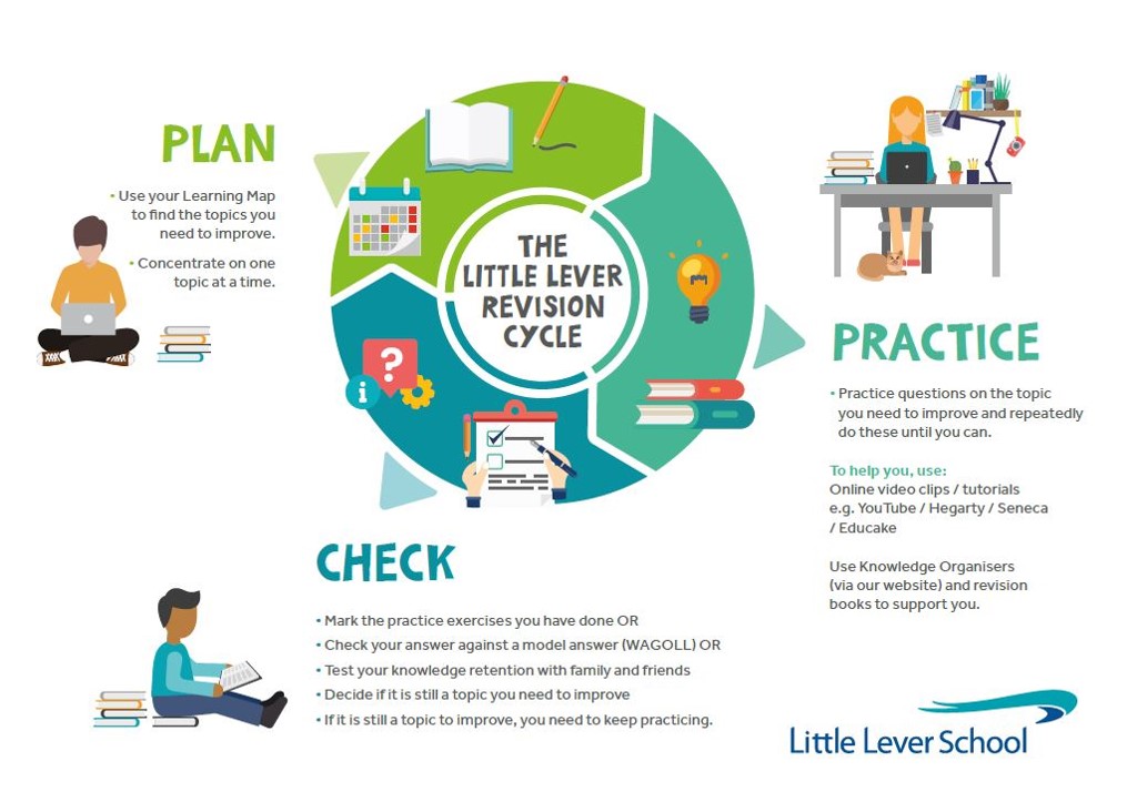 The Little Lever Revision Cycle - Little Lever School