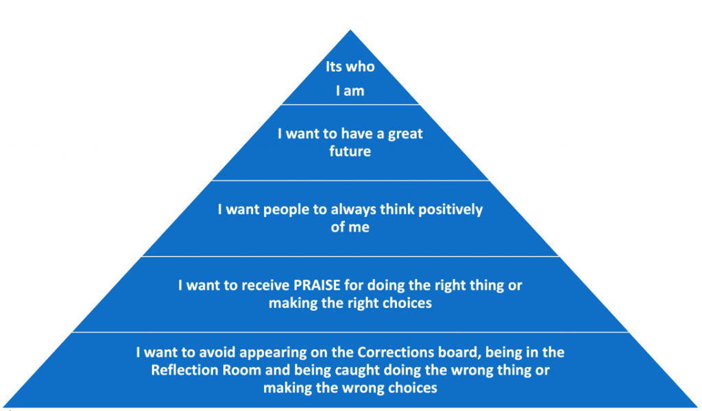 Our Expectations - Little Lever School