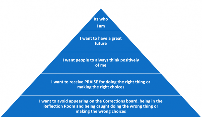 Our Expectations - Little Lever School