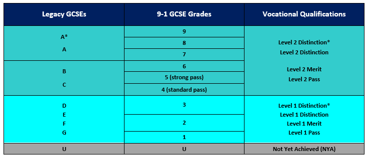 Our Standard Assessments and Reports - Little Lever School